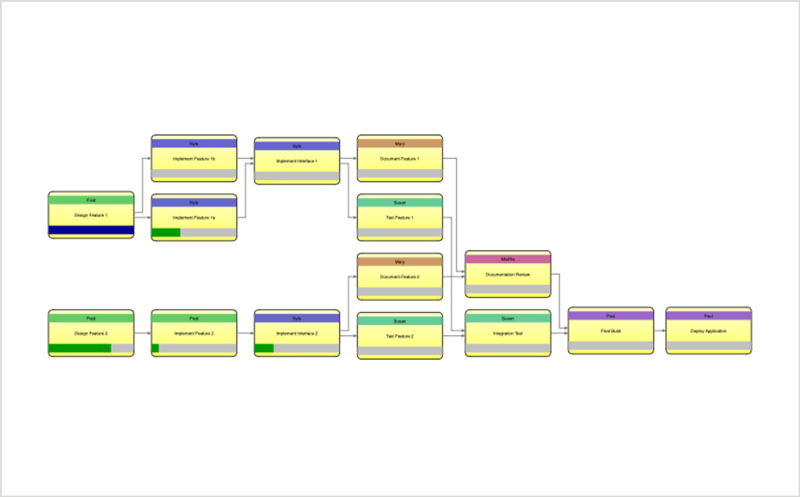 Graph Analysis | Tom Sawyer Software